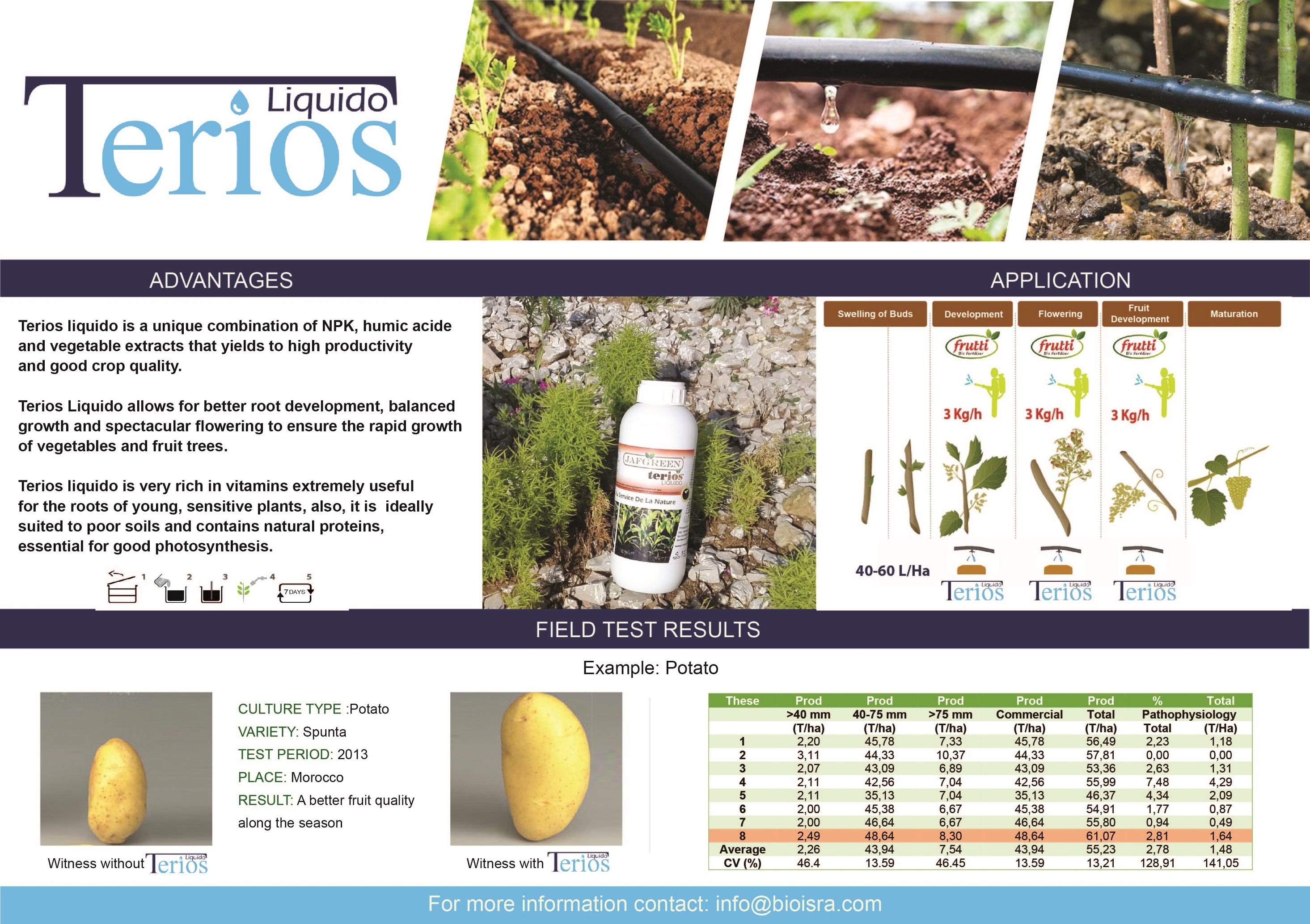 Bio Fertilizer Unit